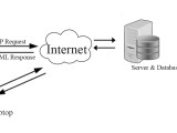 Begin Web Programming With Php And Mysql Learn Html Css Javascript